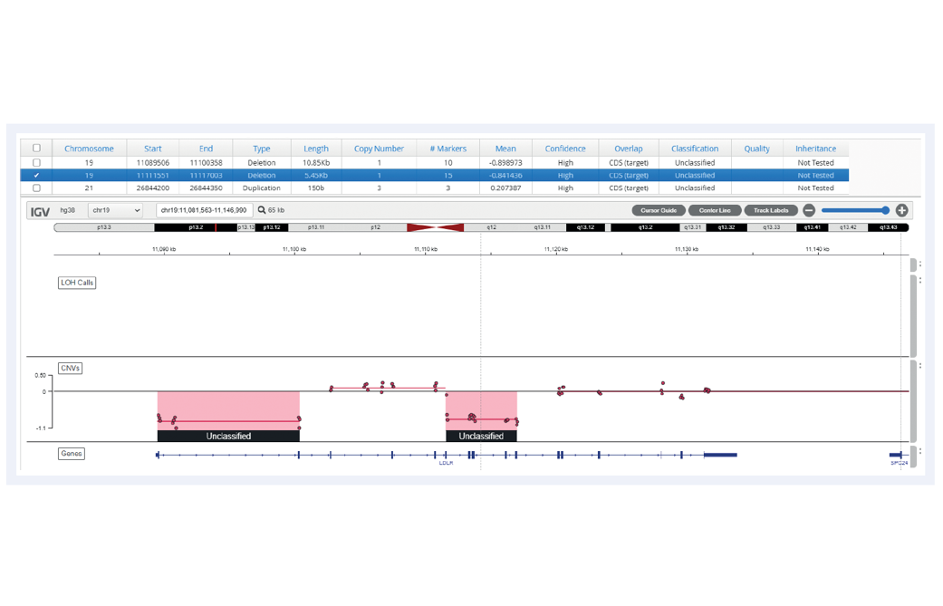OGT - Pioneers in hybridisation technology