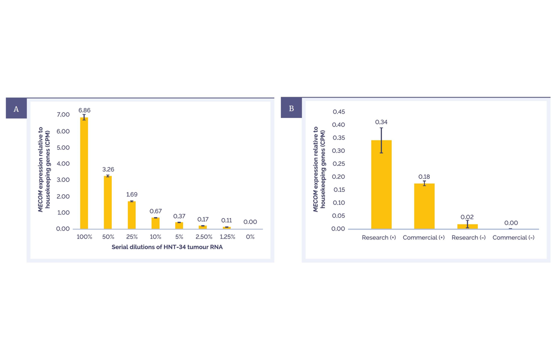 OGT - Pioneers in hybridisation technology
